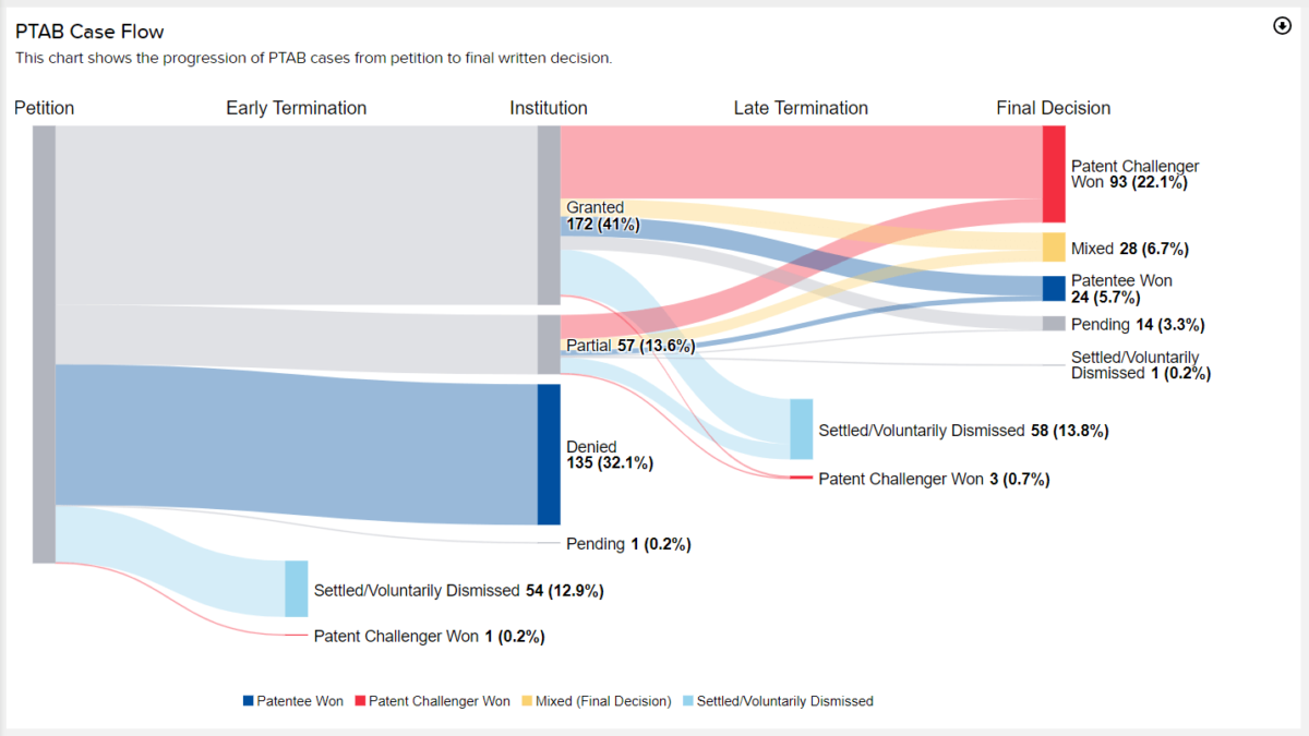 PTAB Case Flow – Help Center