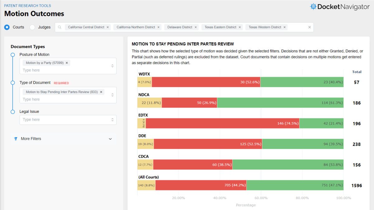 Motion Outcomes – Help Center