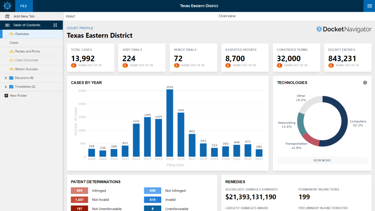 Court Profile – Help Center