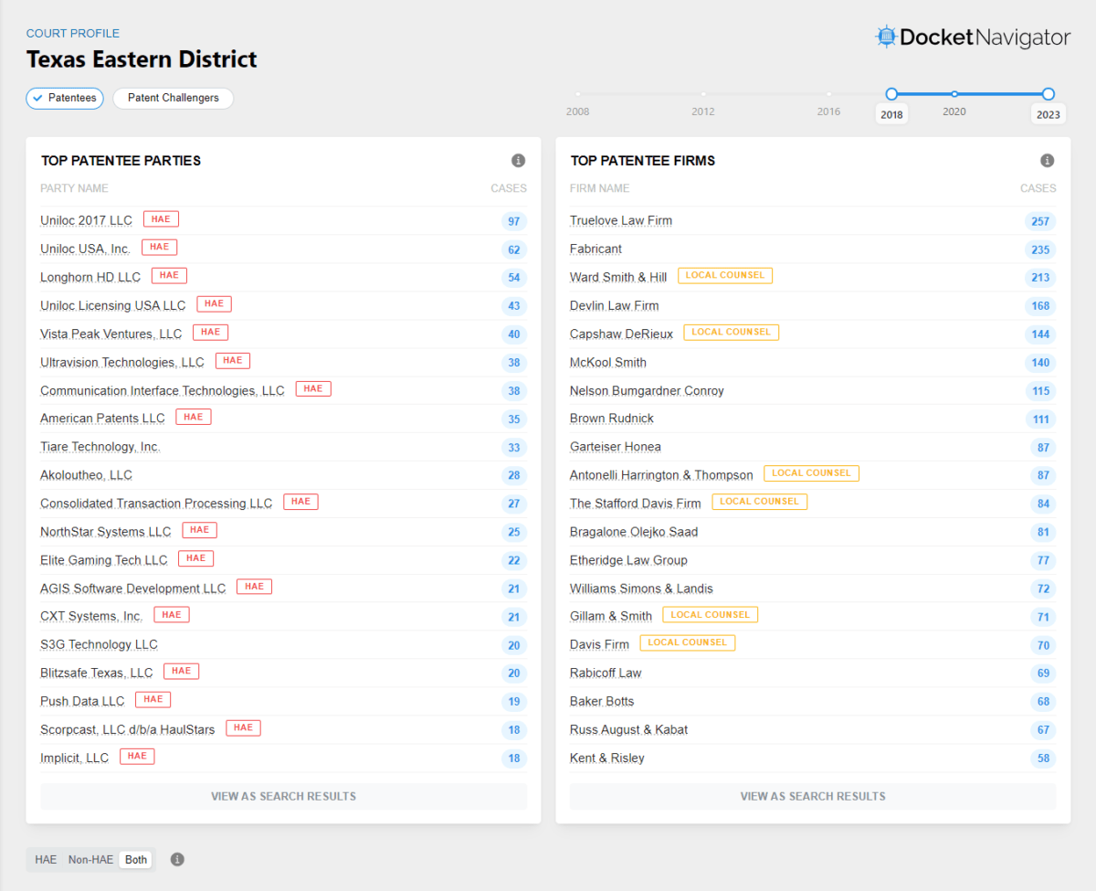 Court Profile – Help Center