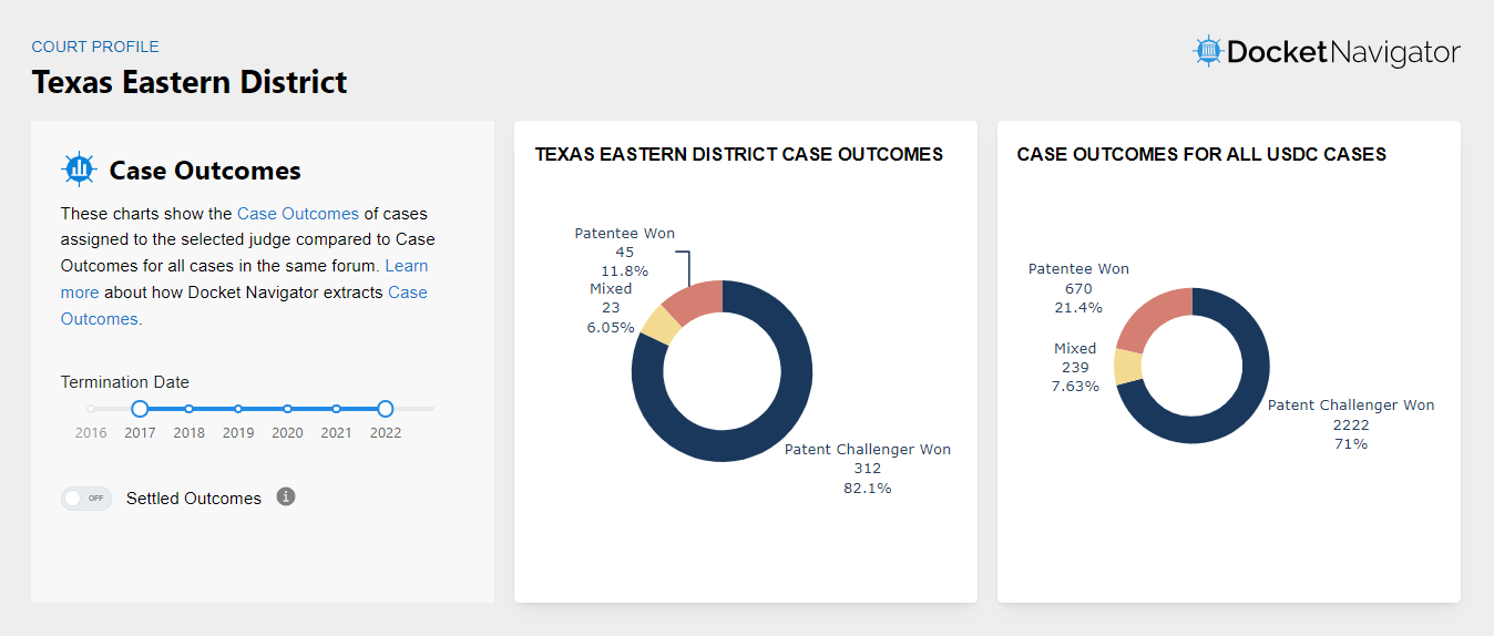 Court Profile – Help Center