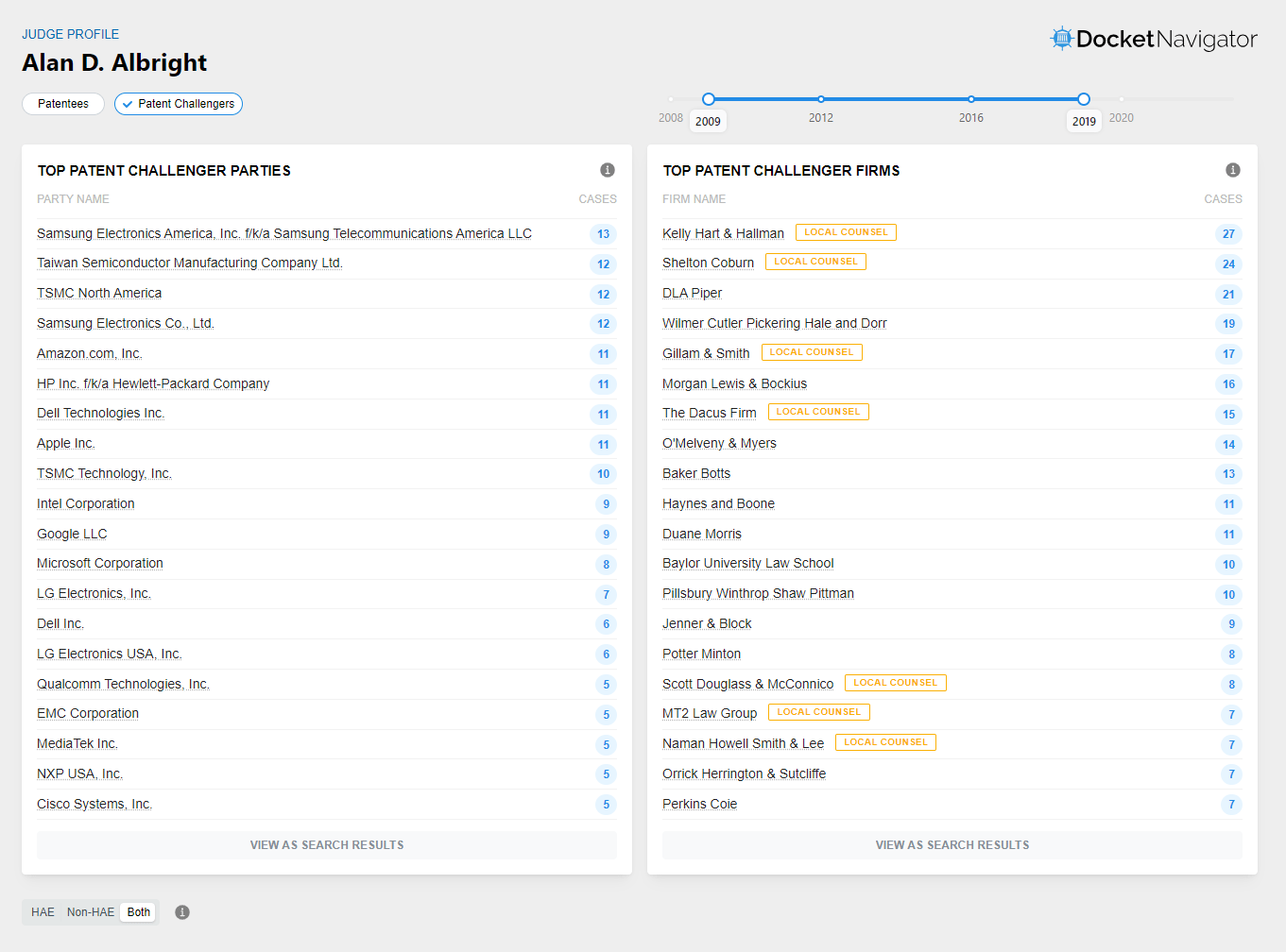 Judge Profile – Help Center